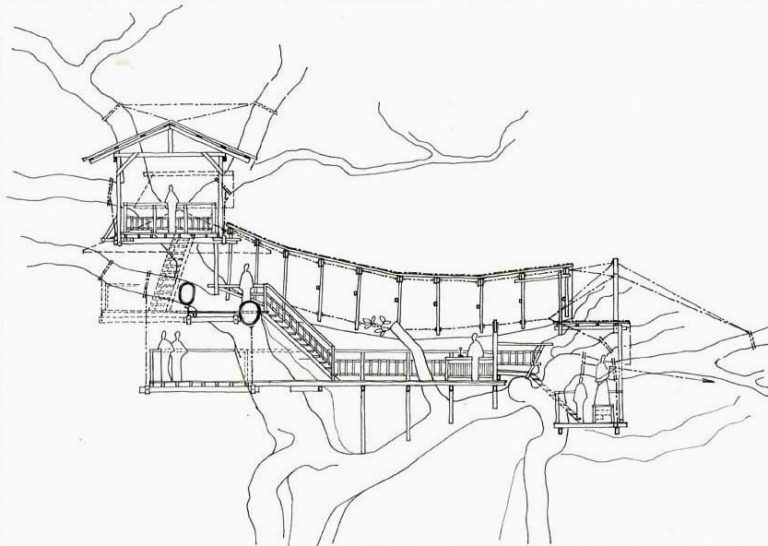 Treetop Architecture - Gibbon Experience